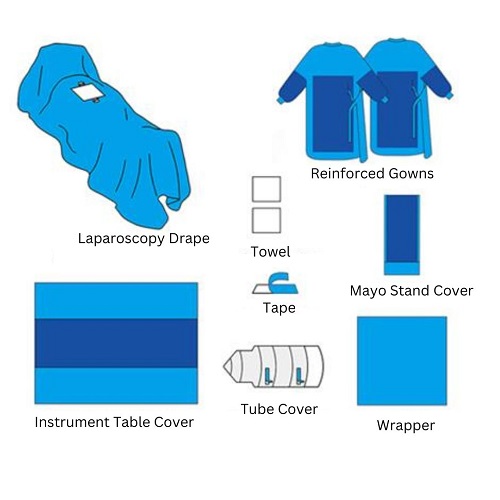 GENERAL / LAPAROSCOPY SURGERY
